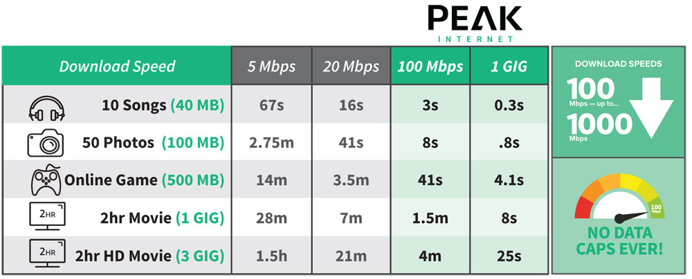 PEAK INTERNET | PEAK Fiber - PEAK INTERNET - Internet Fiber Service