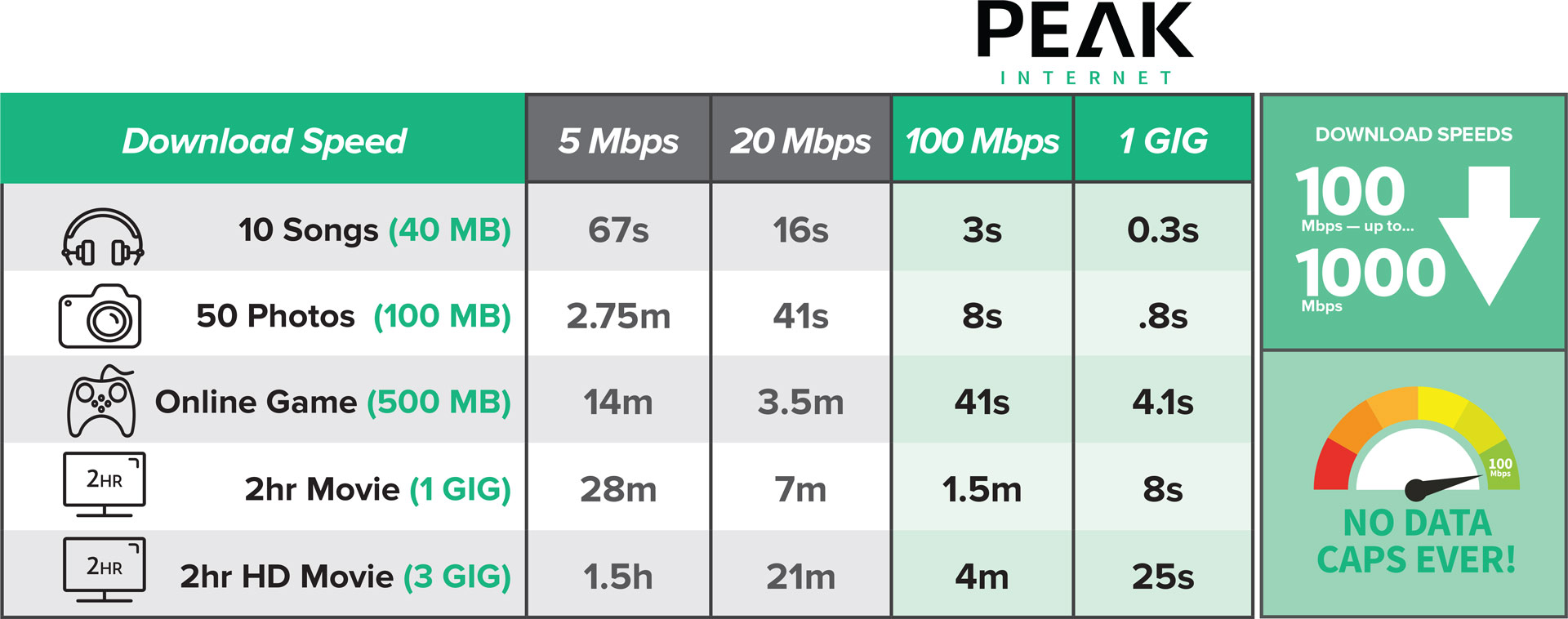 PEAK INTERNET PEAK Support PEAK INTERNET PEAK INTERNET PEAK Support PEAK INTERNET