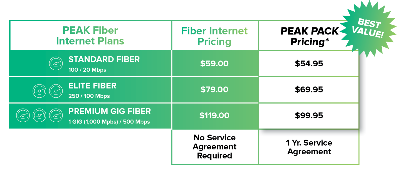 PEAK INTERNET | PEAK Fiber - PEAK INTERNET - Internet Fiber Service