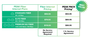 PEAK INTERNET | PEAK Fiber - PEAK INTERNET - Internet Fiber Service